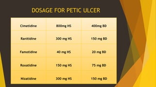 Pharmacotherapy of Peptic ulcer | PPTX