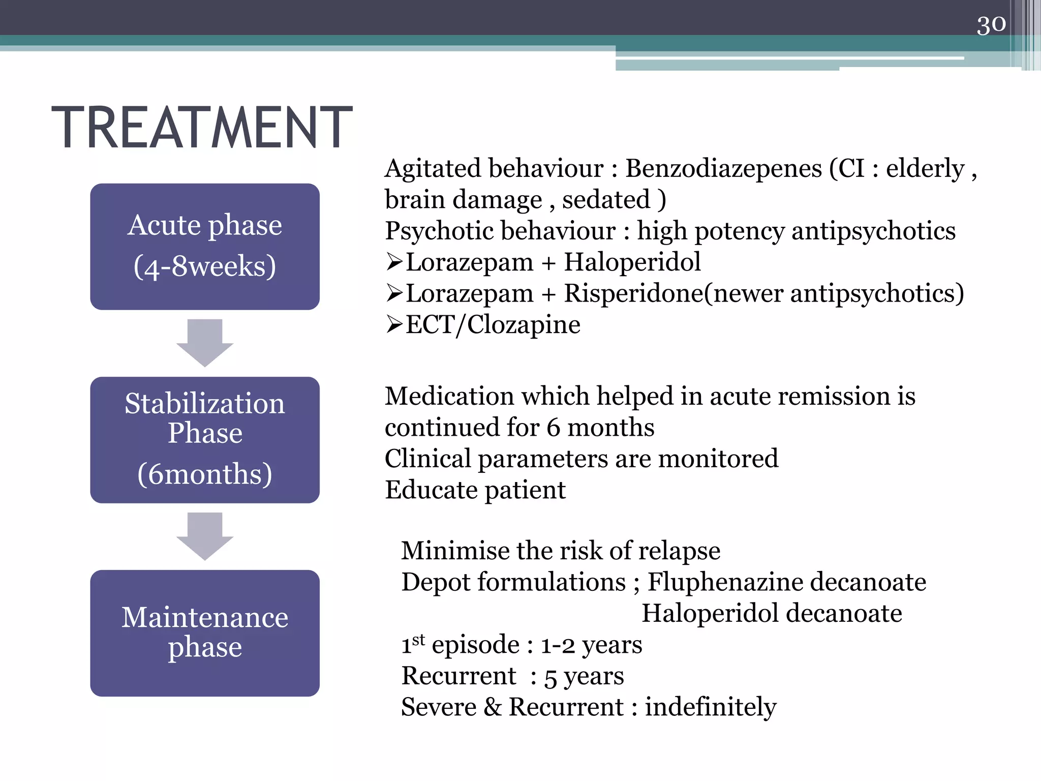 Pharmacotherapy of schizophrenia | PPTX