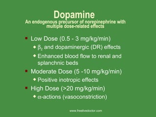 Pharmacotherapy of shock | PPT