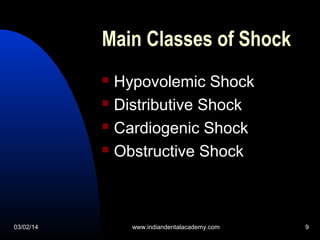 Pharmacotherapy of shock /certified fixed orthodontic courses by Indian ...