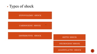 Pharmacotherapy of shock | PPTX
