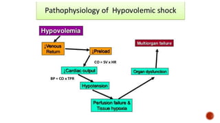 Pharmacotherapy of shock | PPTX