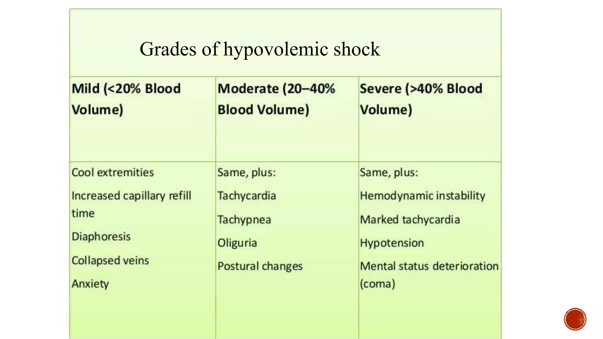 Pharmacotherapy of shock | PPTX