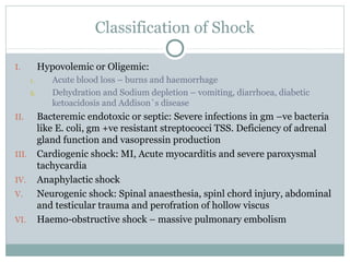 Pharmacotherapy of shock | PPT