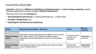 Pharmacotherapy of sleep disorders.pptx