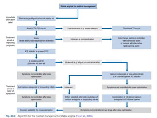 Pharmacotherapy of stable angina | PPTX