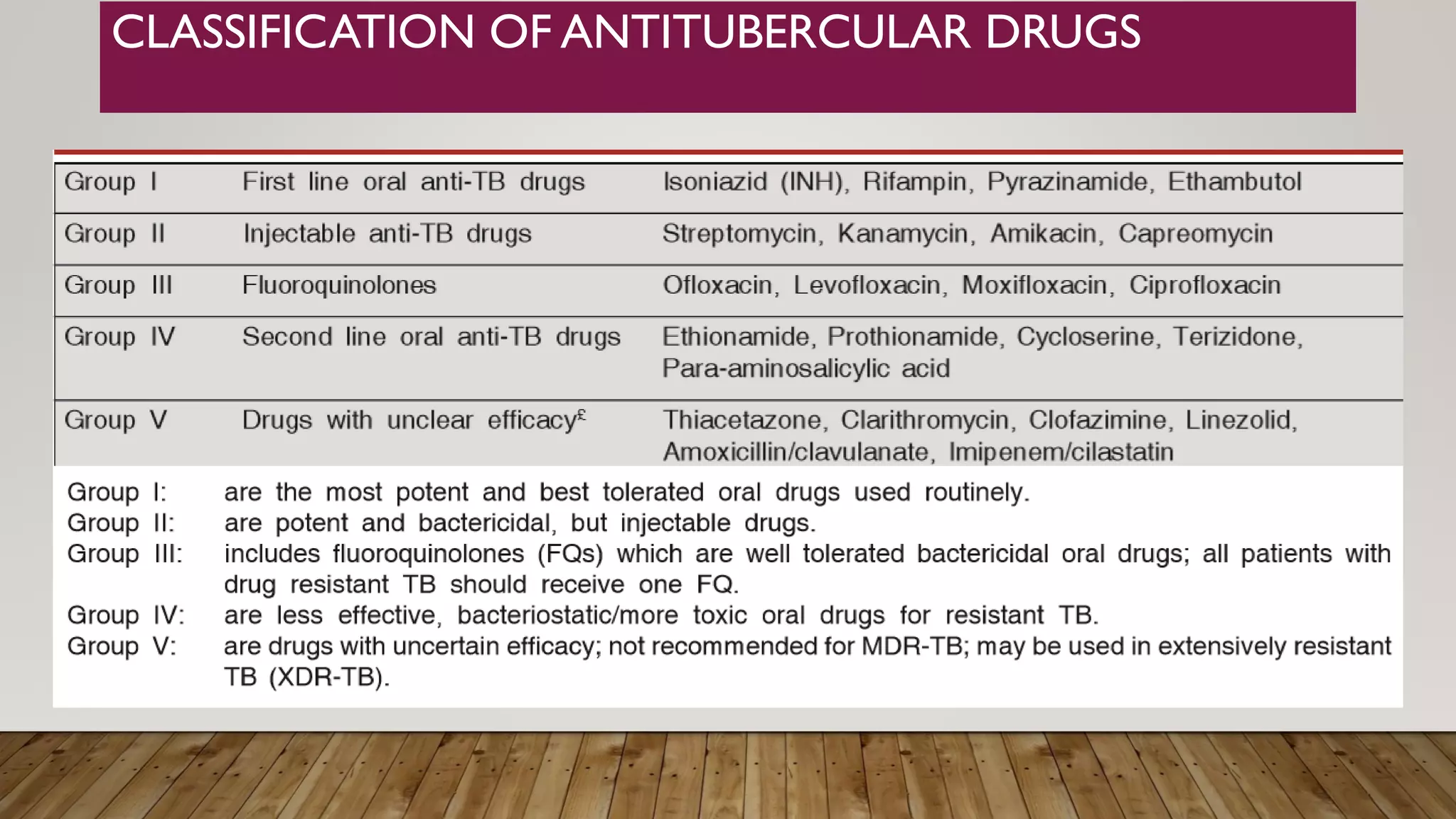 Pharmacotherapy of tuberculosis | PDF