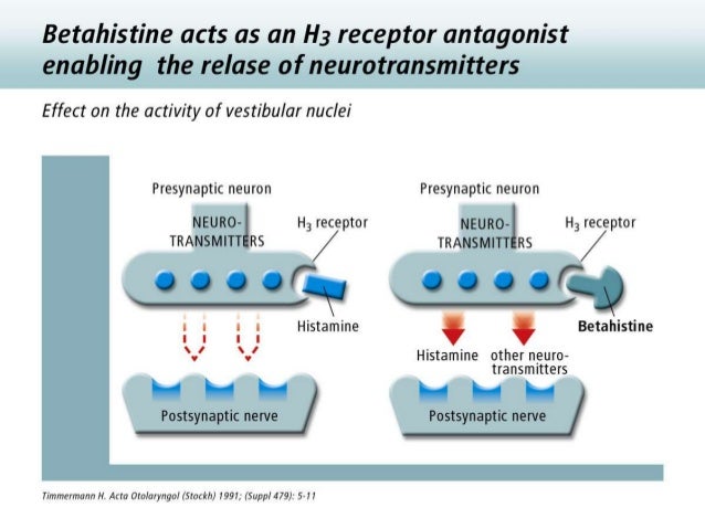 Pharmacotherapy of vertigo