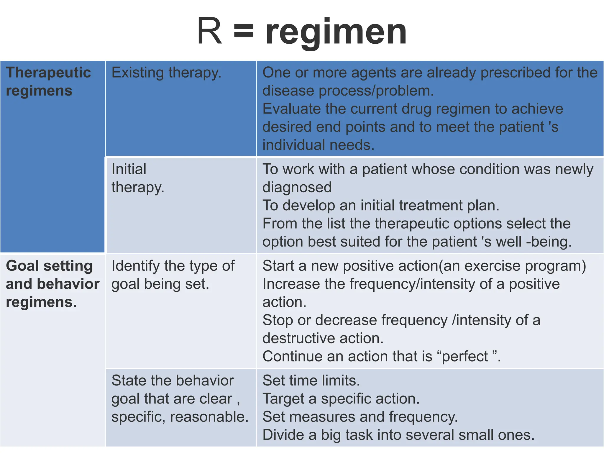 medication management plan for patient population | PDF