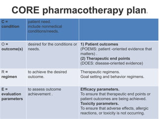 medication management plan for patient population | PPT