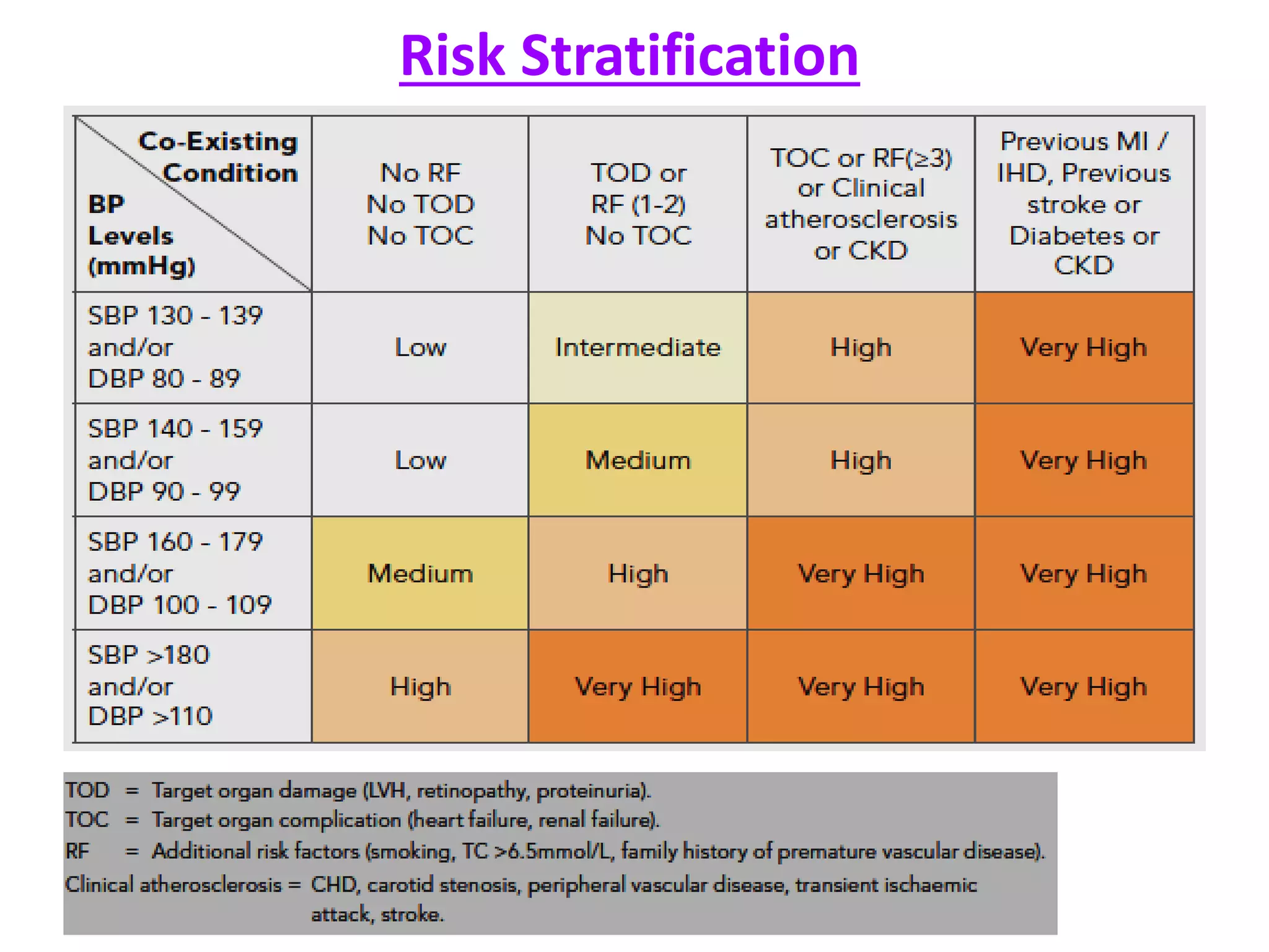 PHARMACOTHERAPY POINTERS FOR HTN (MALAYSIAN CPGs).pdf
