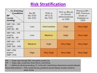 PHARMACOTHERAPY POINTERS FOR HTN (MALAYSIAN CPGs).pdf