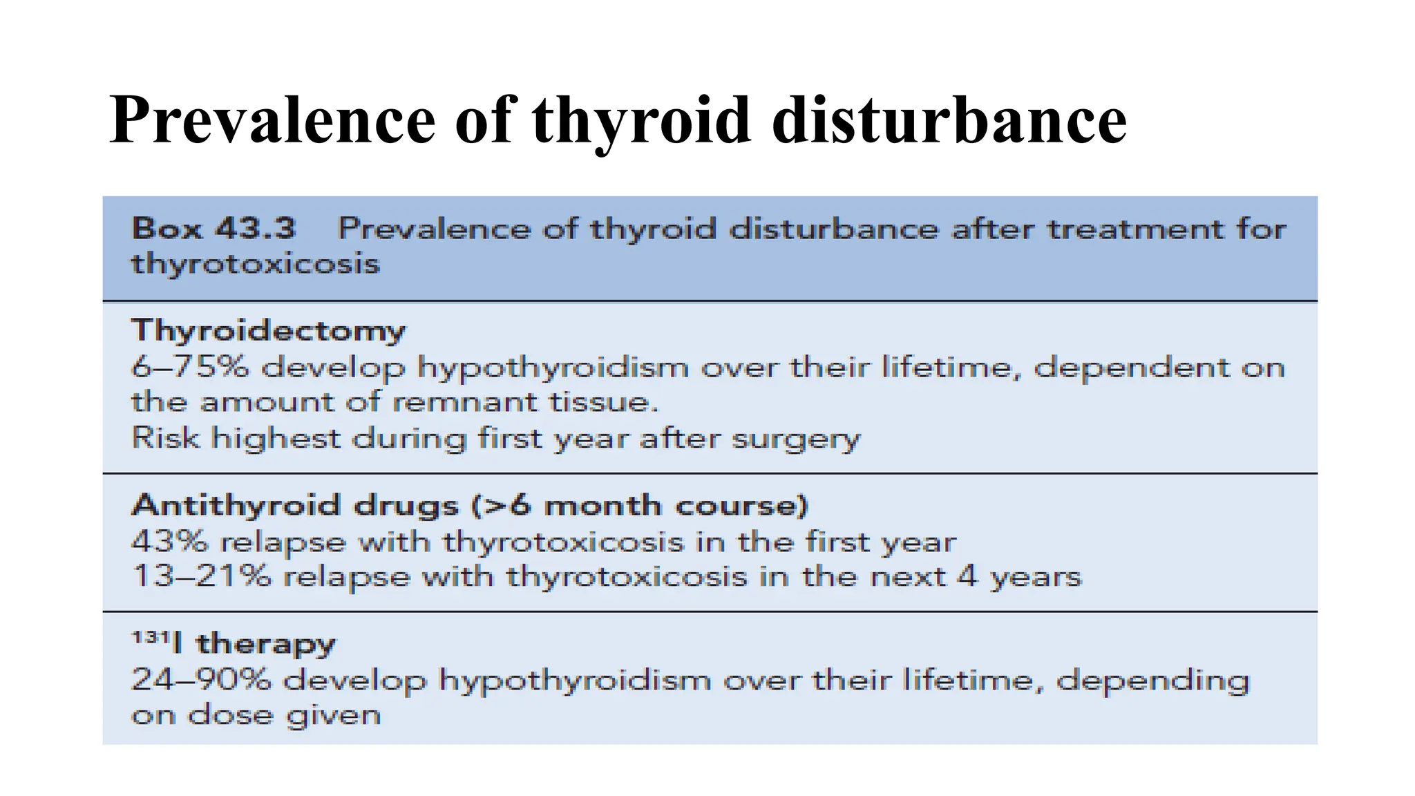 pharmacotherapythyroiddisorders-161107092905.pptx