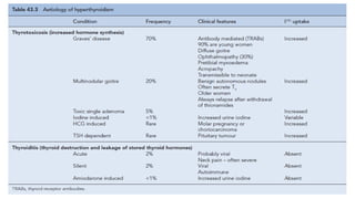 pharmacotherapythyroiddisorders-161107092905.pptx
