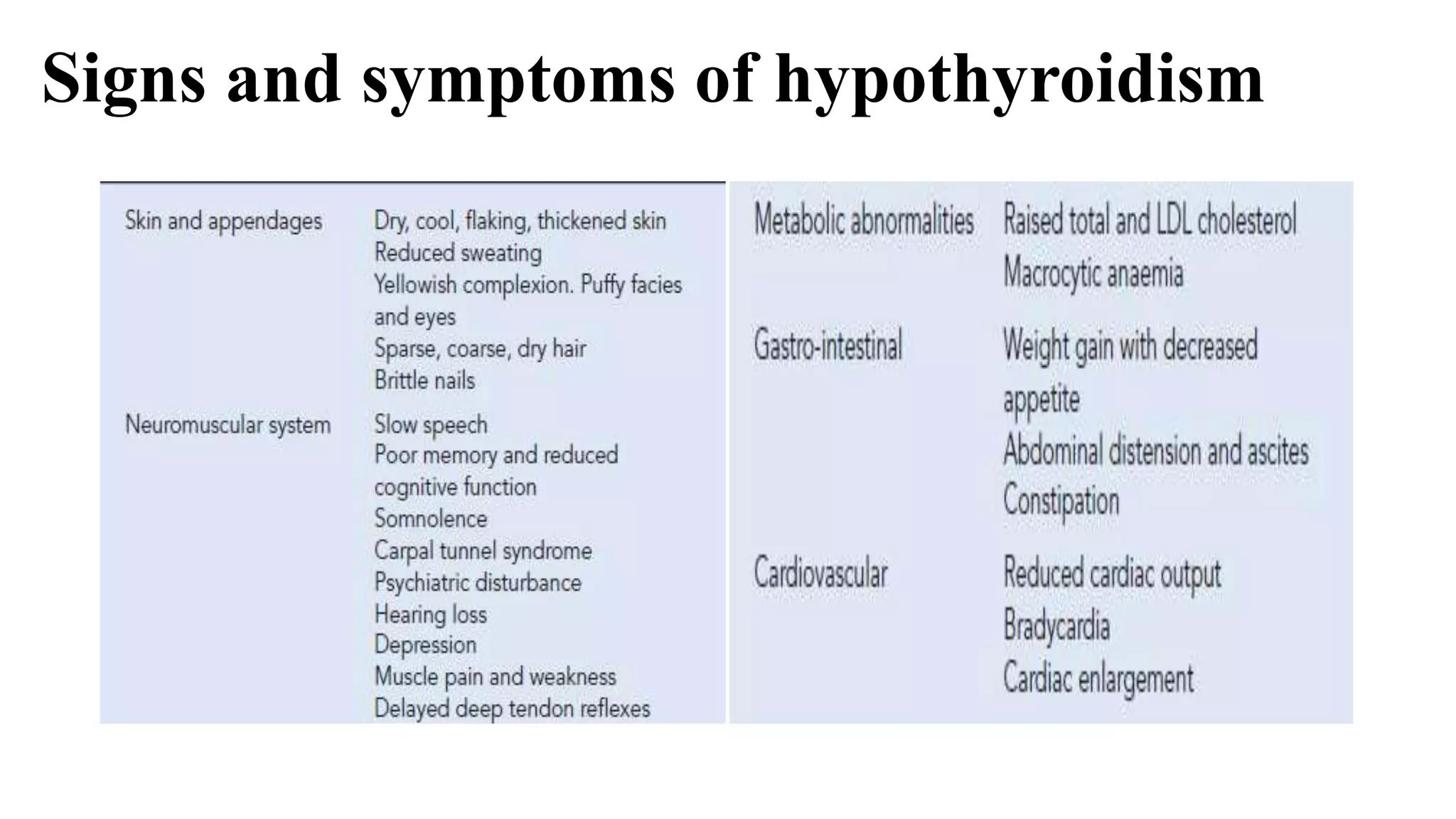 Pharmacotherapy thyroid disorders | PPTX