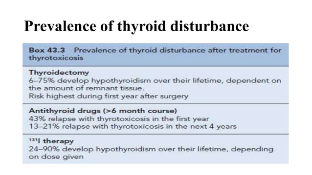 Pharmacotherapy thyroid disorders | PPTX