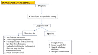 pharmacothrapy of asthma.pptxBronchial asthma is a chronic respiratory ...