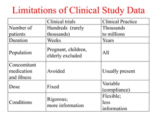 Pharmacovigilance | PPTX