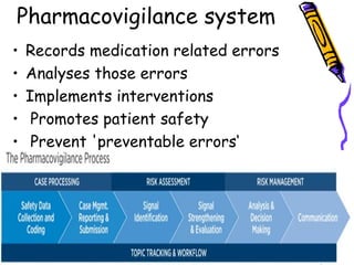 Pharmacovigilance: An umbrella word for DRug safety. | PPT