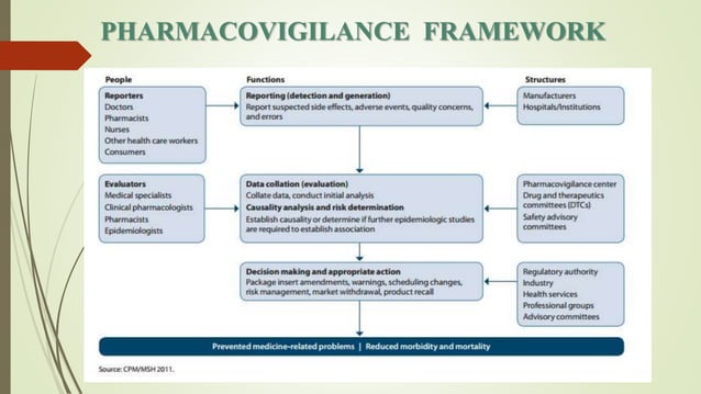 Pharmacovigilance