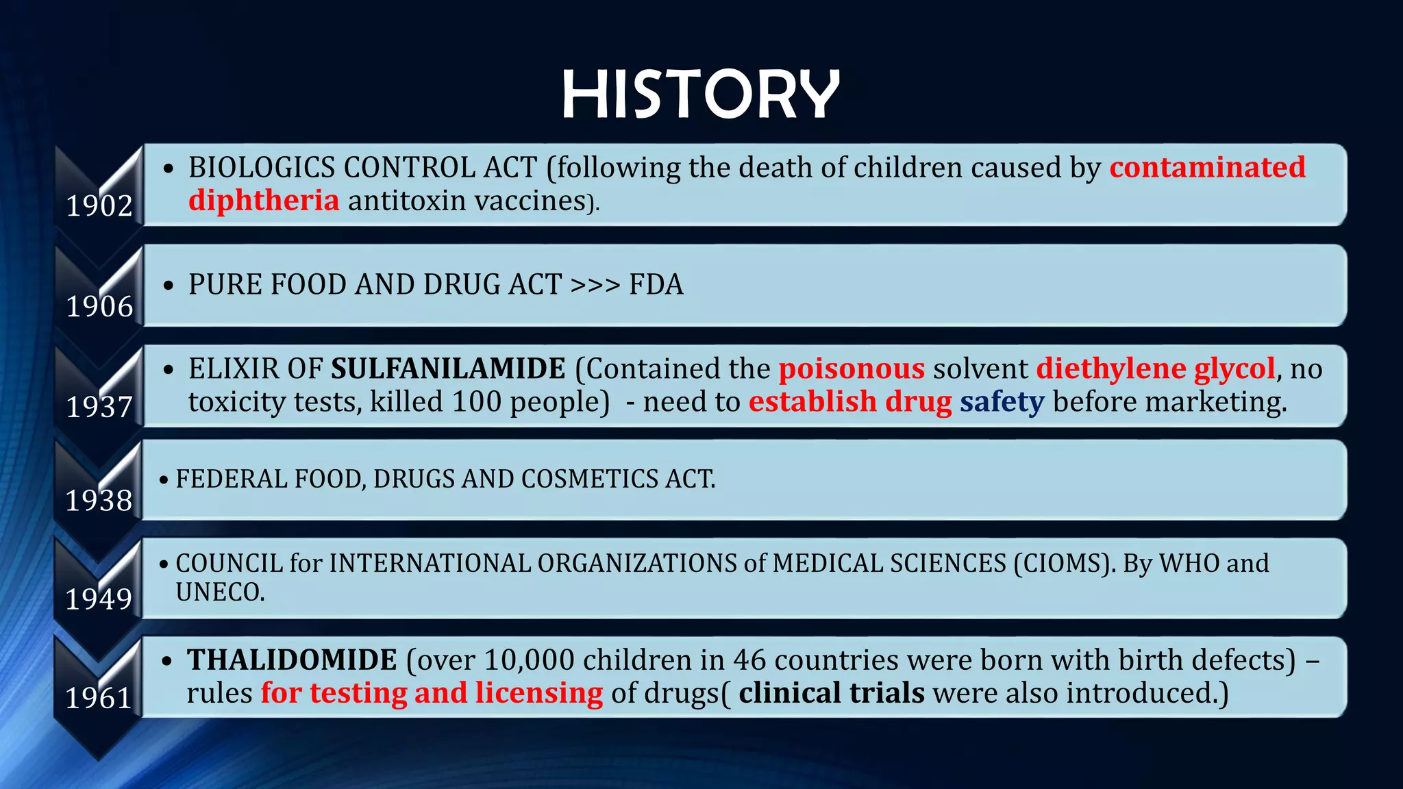 PHARMACOVIGILANCE - A Worldwide masterkey for Drug Monitoring | PPT