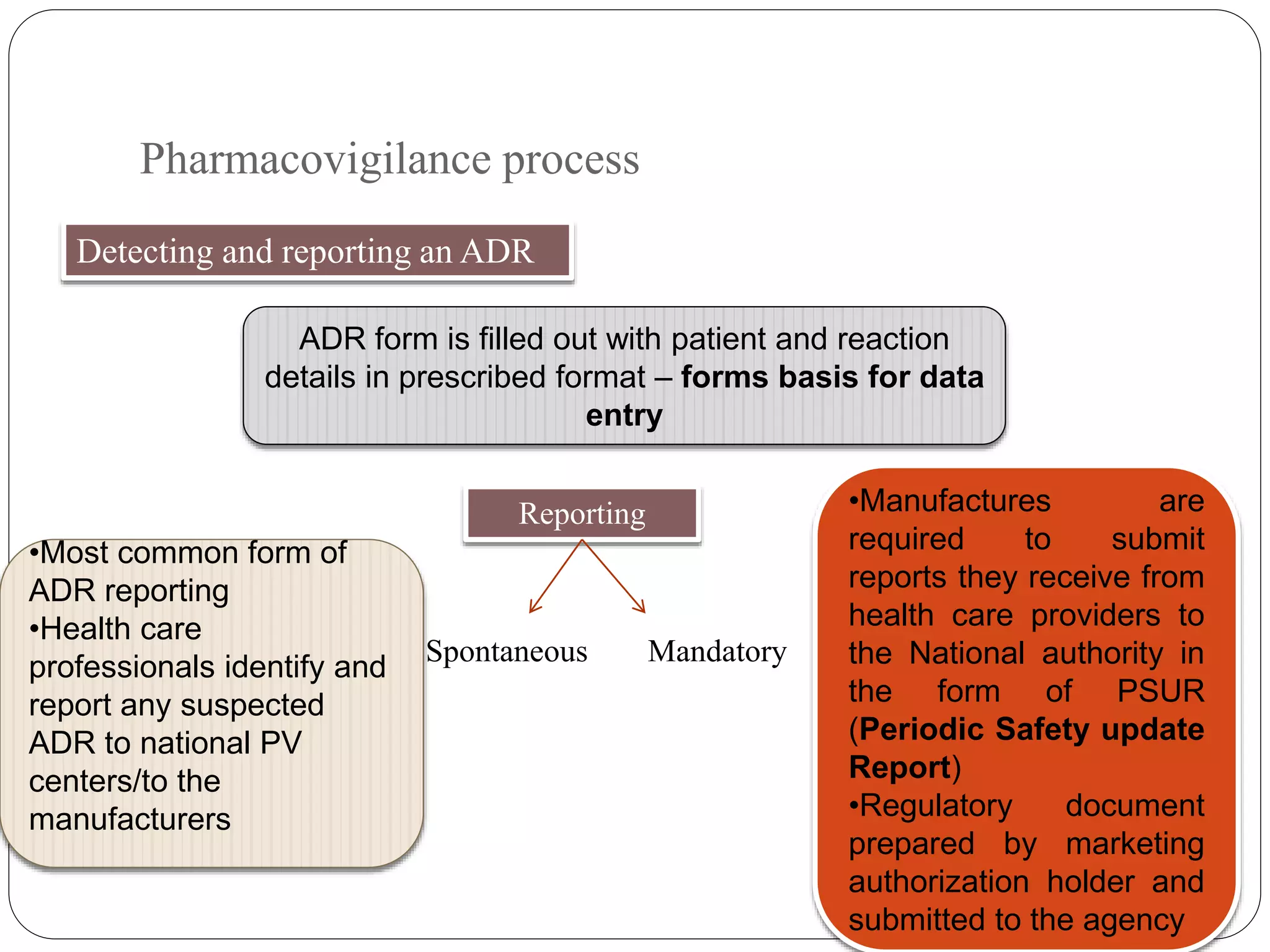 Pharmacovigilance | PPTX