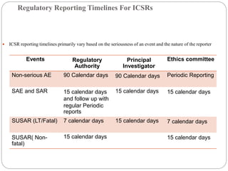 Pharmacovigilance | PPT