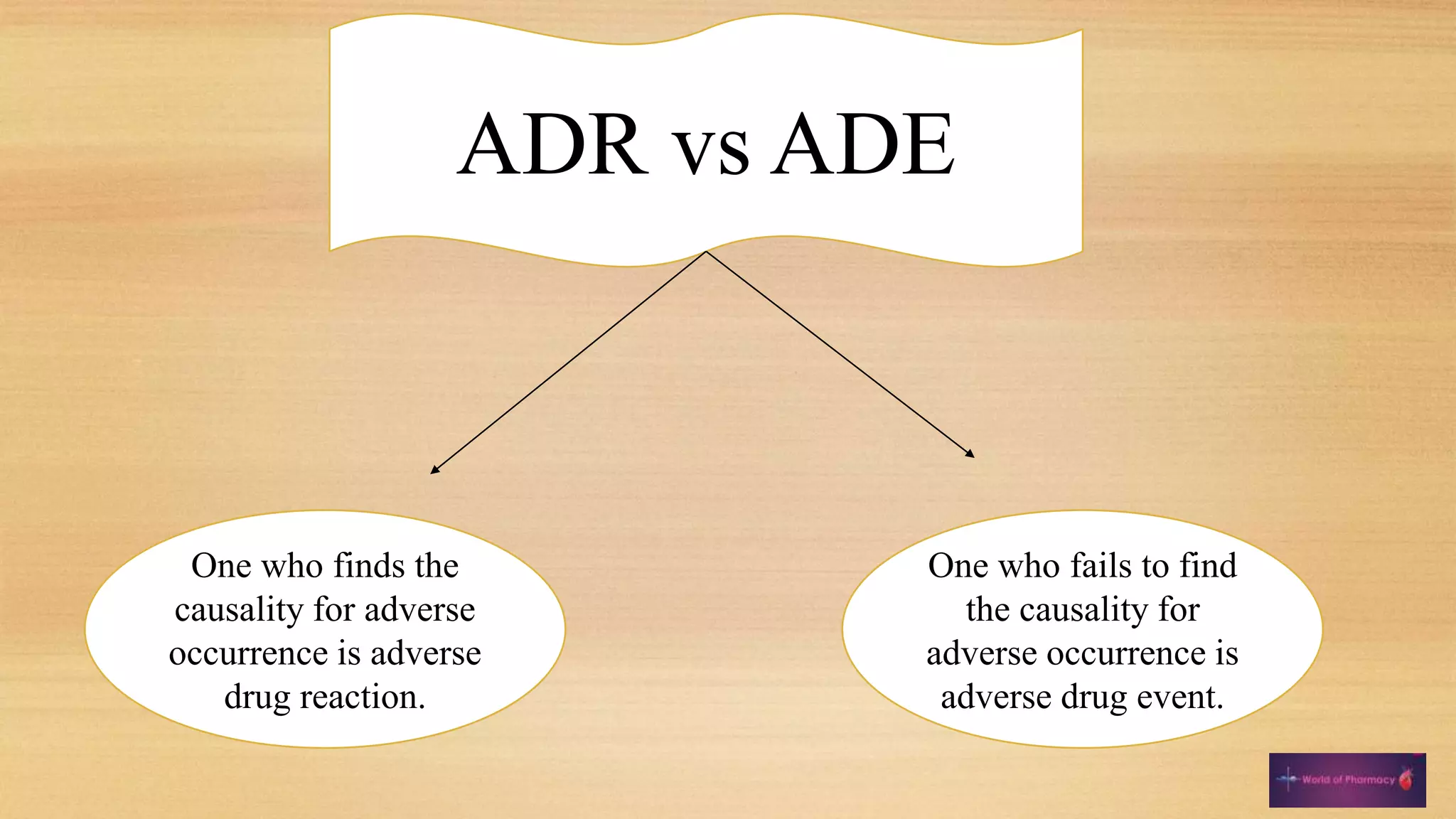 Introduction to Pharmacovigilance| B- PHARM| PHARMACOVIGILANCE | PPTX