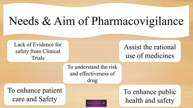 Introduction to Pharmacovigilance| B- PHARM| PHARMACOVIGILANCE | PPT