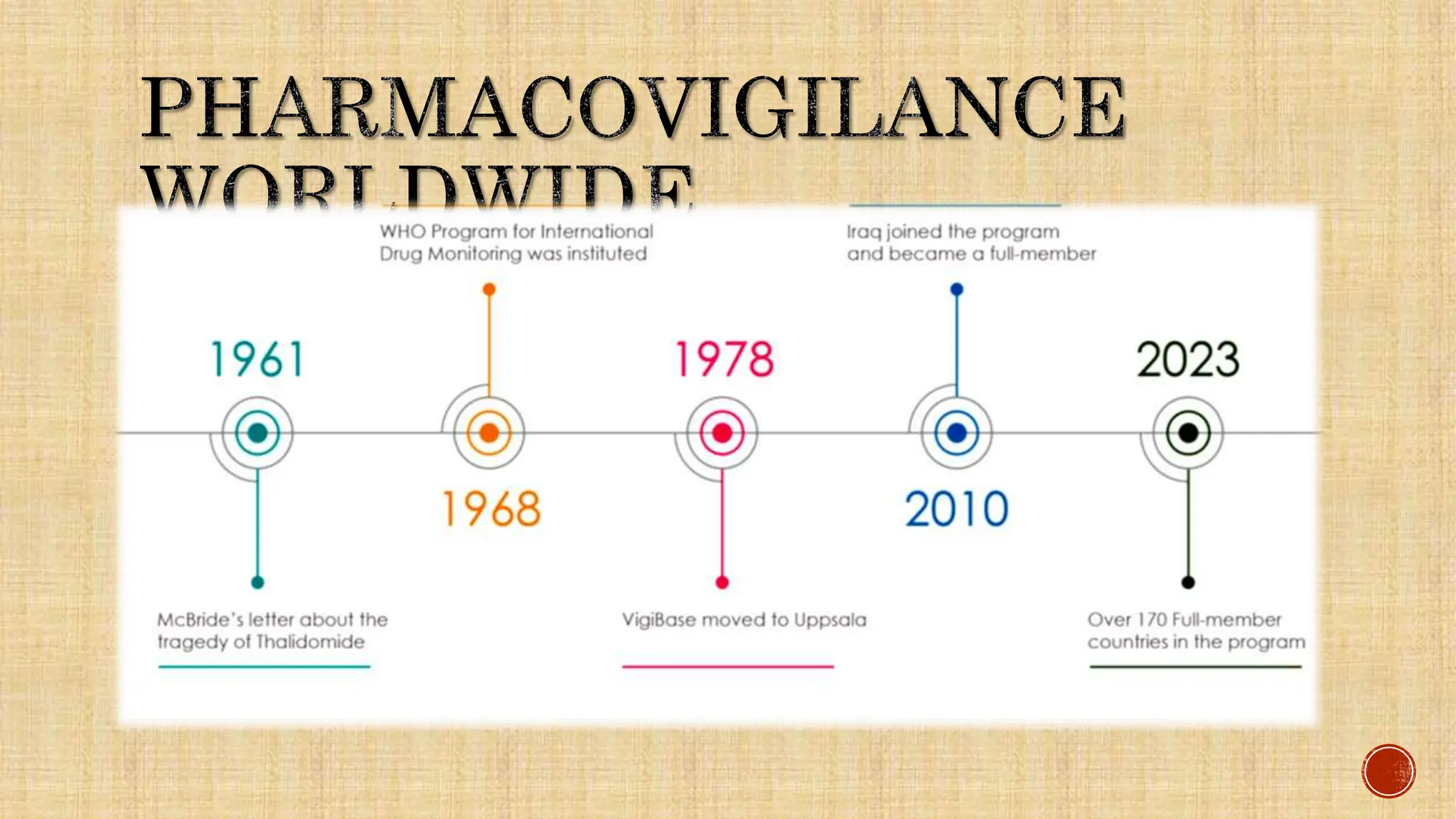 IQ Pharmacovigilance system (updated).pptx