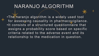 ADVERSE DRUG REACTIONS (ADRs) AND ROLE OF PHARMACIST IN ...
