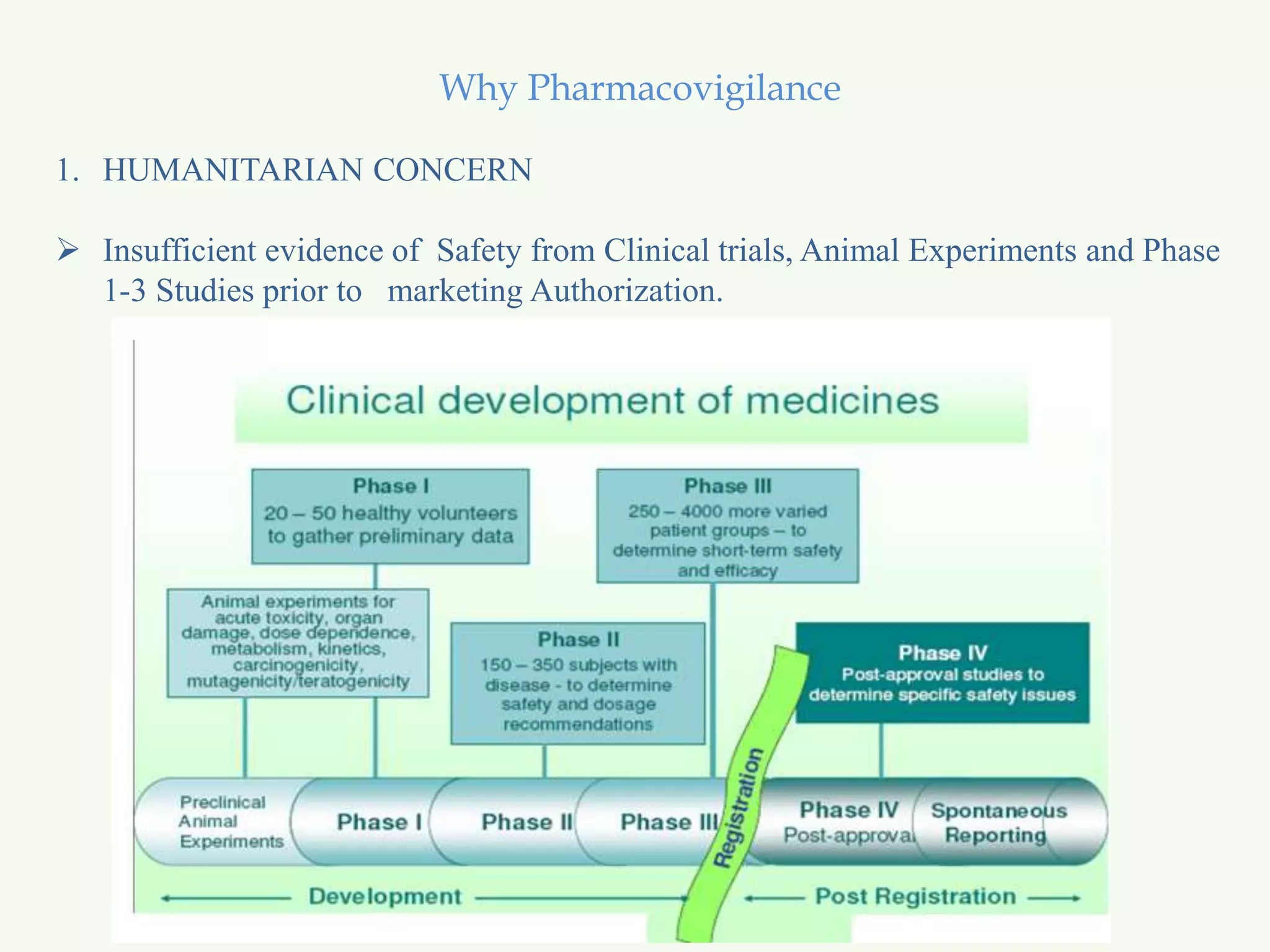 Pharmacovigilance-an overview | PPT