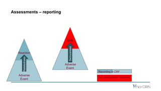 pharmacovigilance-training Pharmacovigilance in INDIA.pptx