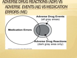 Pharmacovigilance .ppt basic knowledge of pharmacoviglence | PPT