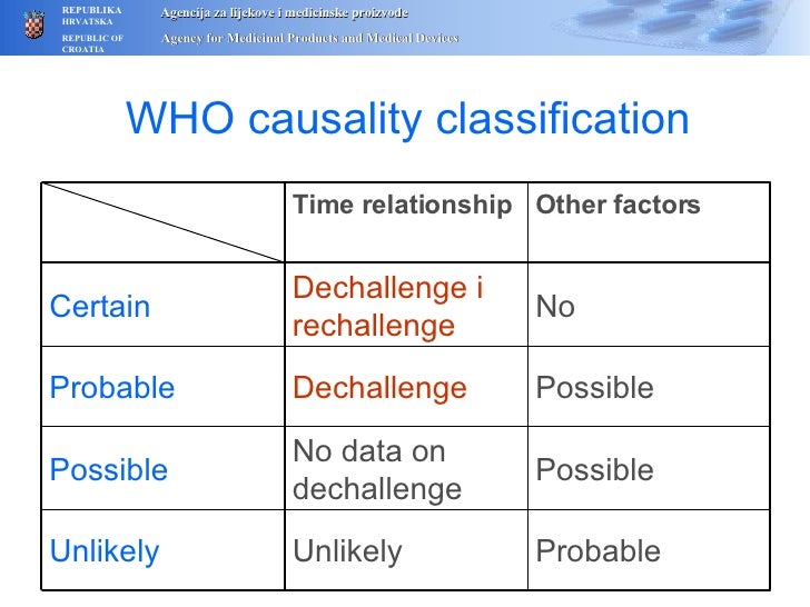 Pharmacovigilance Workshop