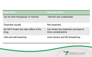Pharmacovigilance AN | PPT