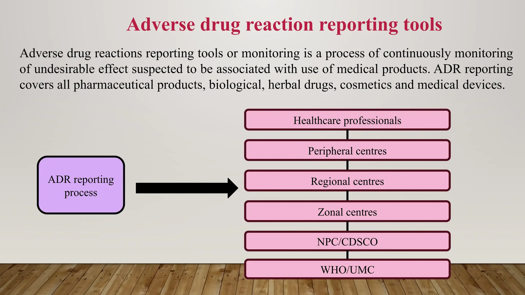 Pharmacovigilance and ADR Reporting.pptx