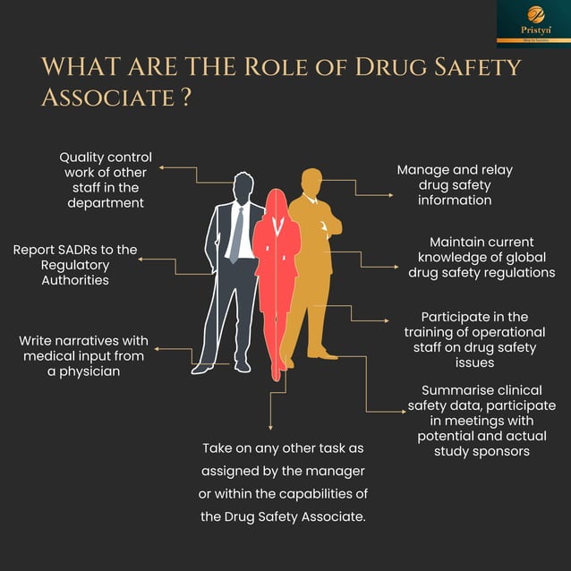 PHARMACOVIGILANCE COMMON JOB INTERVIEW QUESTIONS WITH ANSWERS-Updated ...