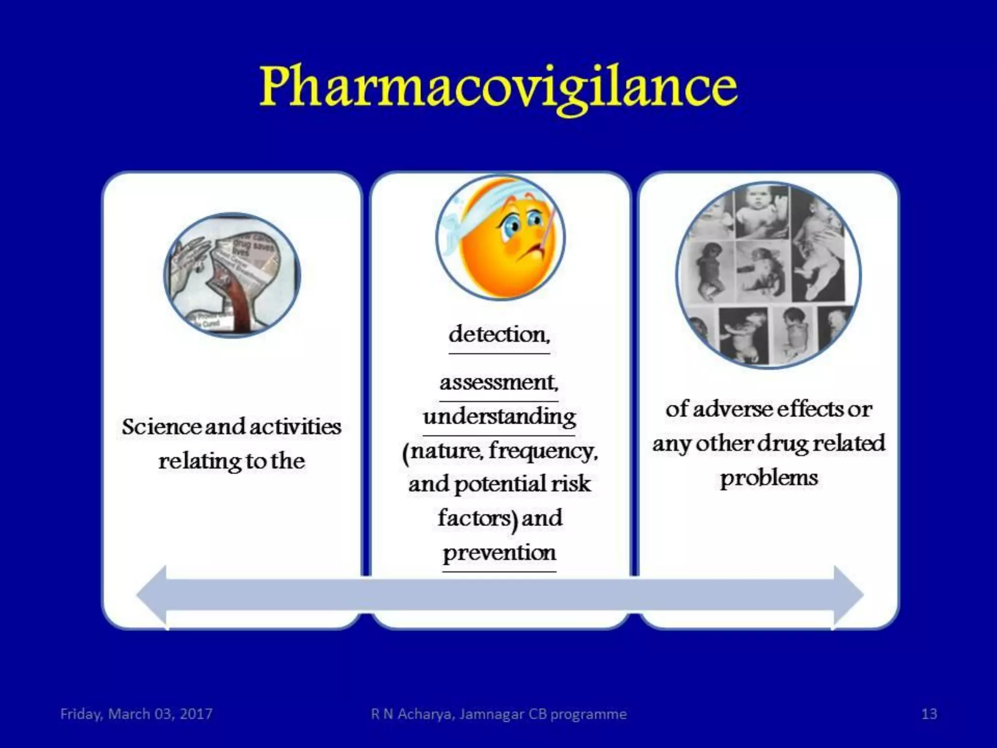 Pharmacovigilance for asu drugs | PDF