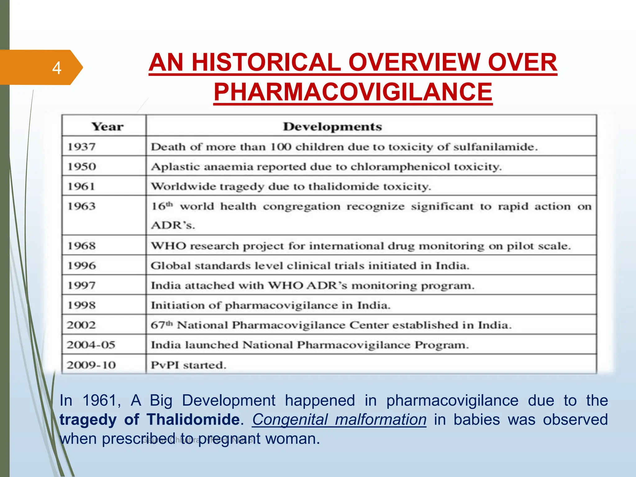 Pharmacovigilance_gaurav.pptx