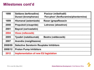 Pharmacovigilance in real life may 12 | PPT