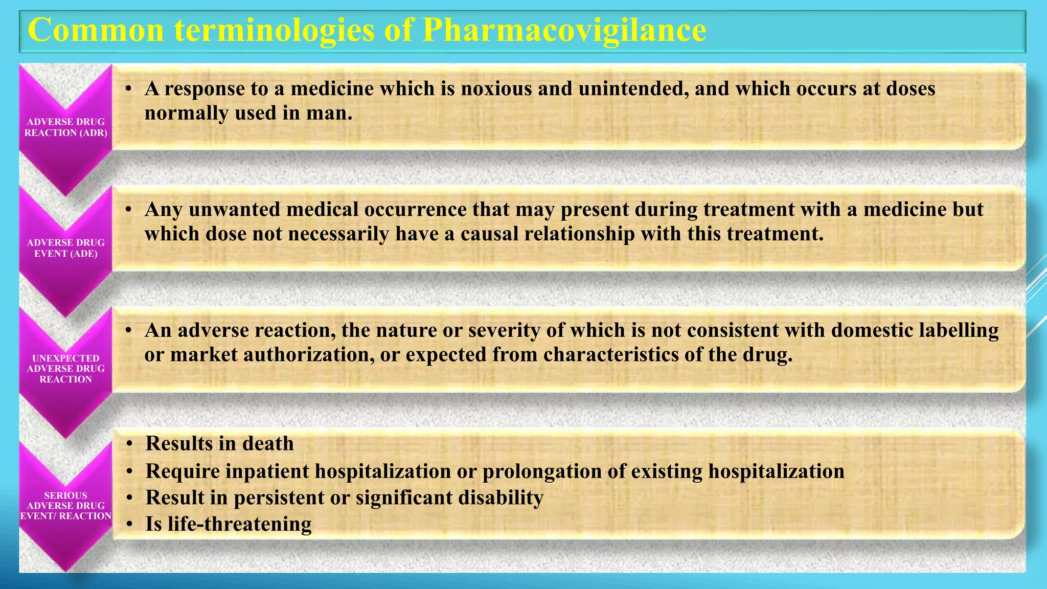 Pharmacovigilance & Detecting and reporting ADR’s | PPTX