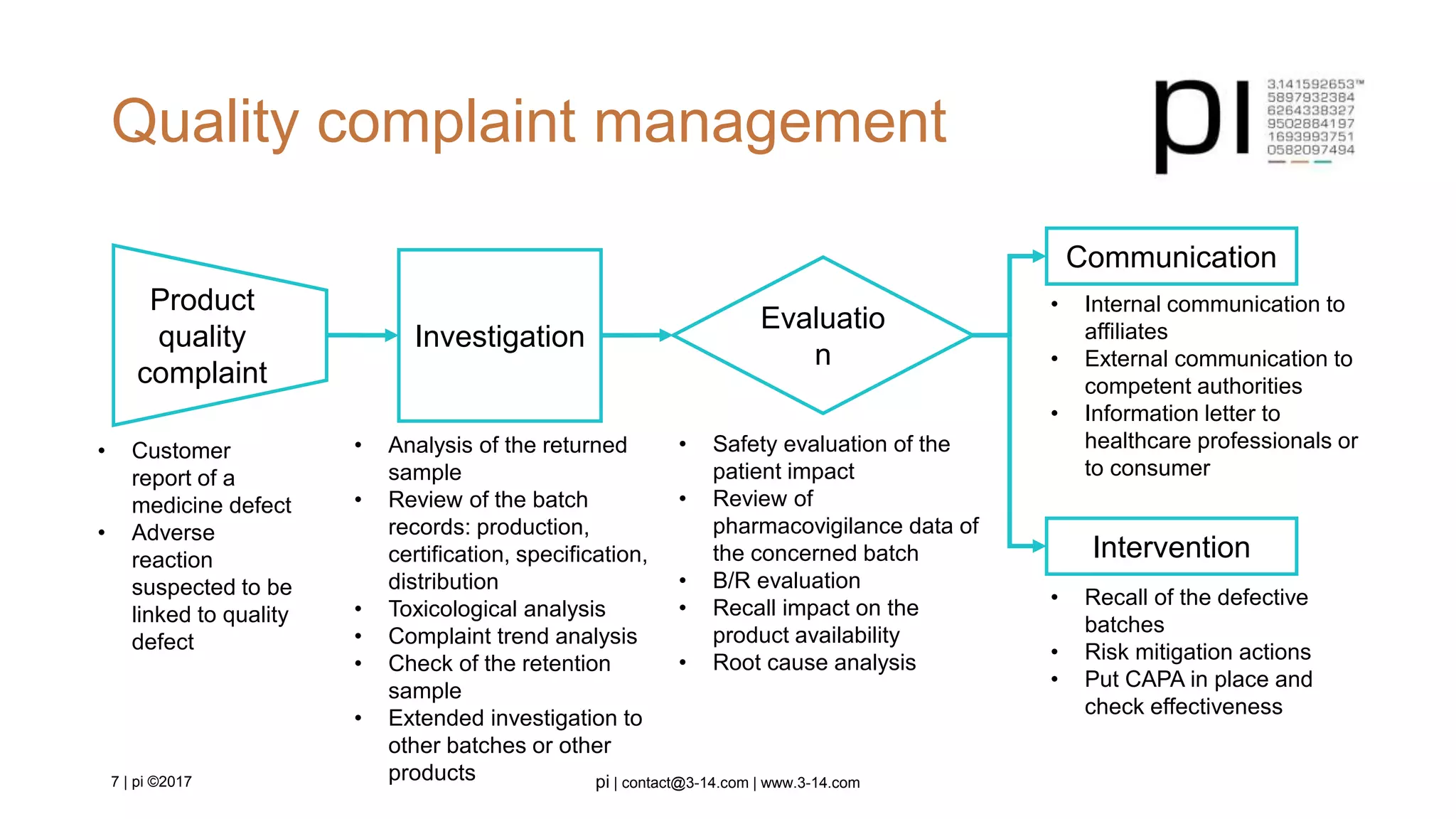 Pharmacovigilance and product quality assessment | PDF