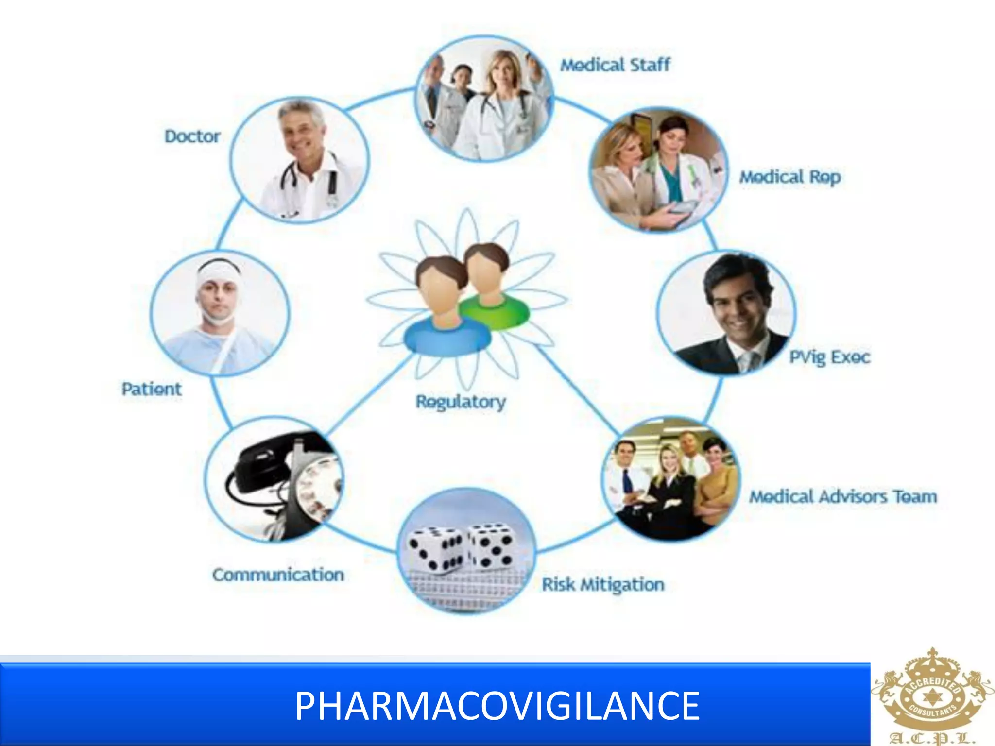 Pharmacovigilance pdf (1) | PDF