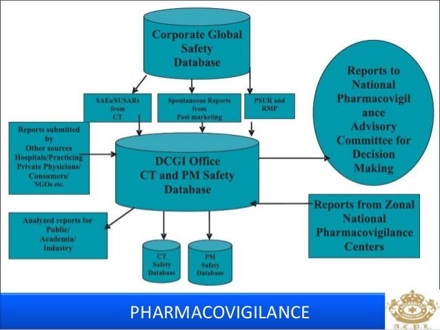 Pharmacovigilance pdf (1)