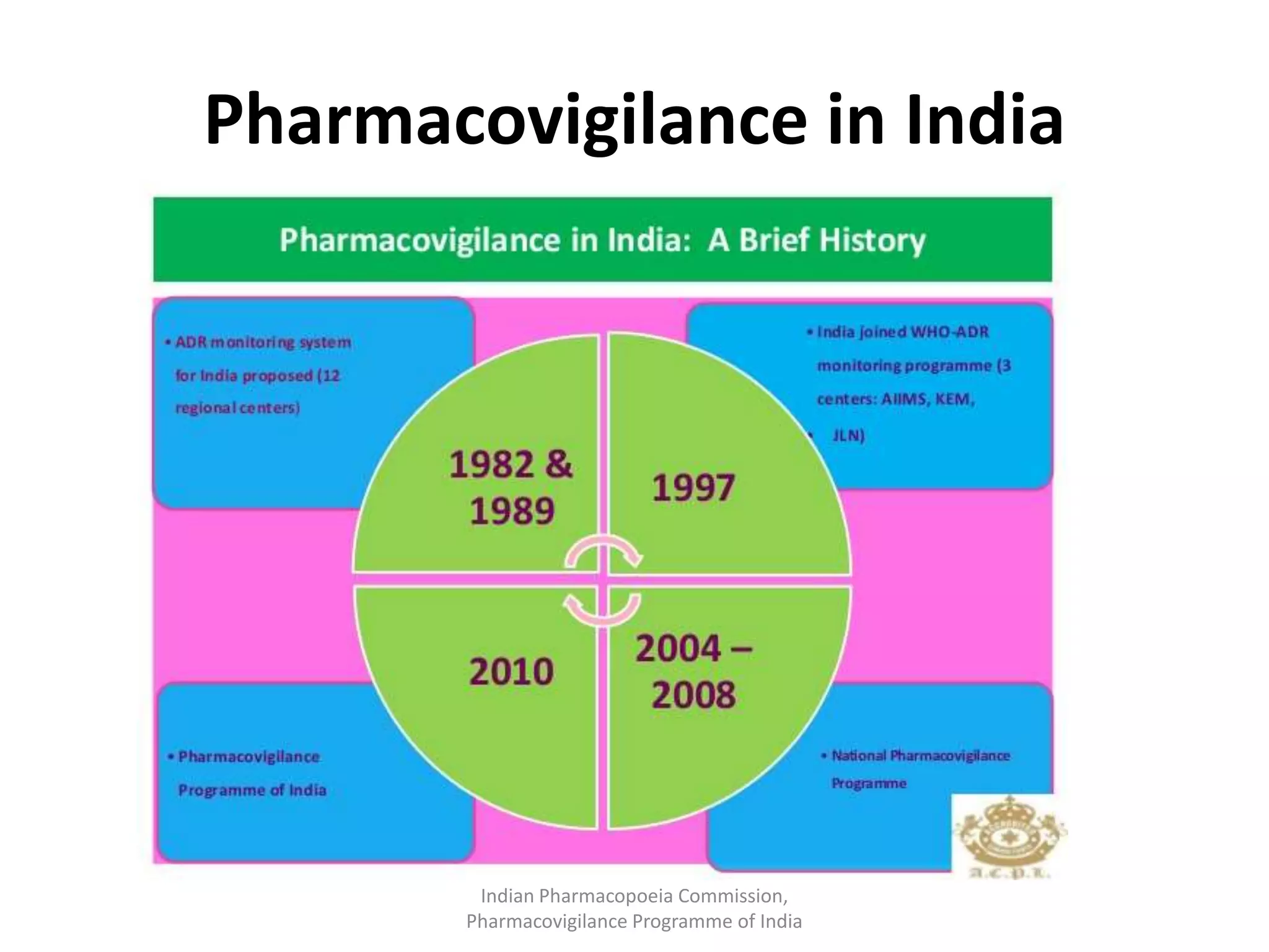 Pharmacovigilance and Method of ADR reporting | PPTX