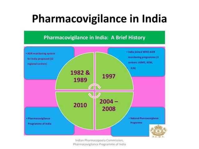 Pharmacovigilance and Method of ADR reporting | PPTX
