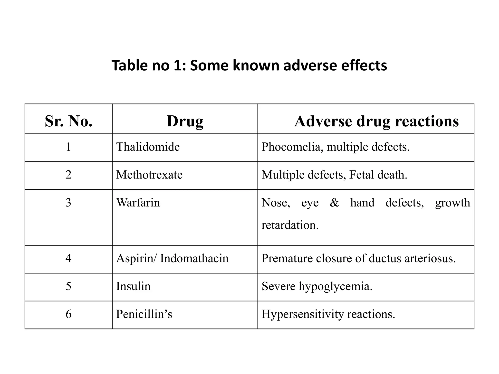 Pharmacovigilance: A Review | PPTX