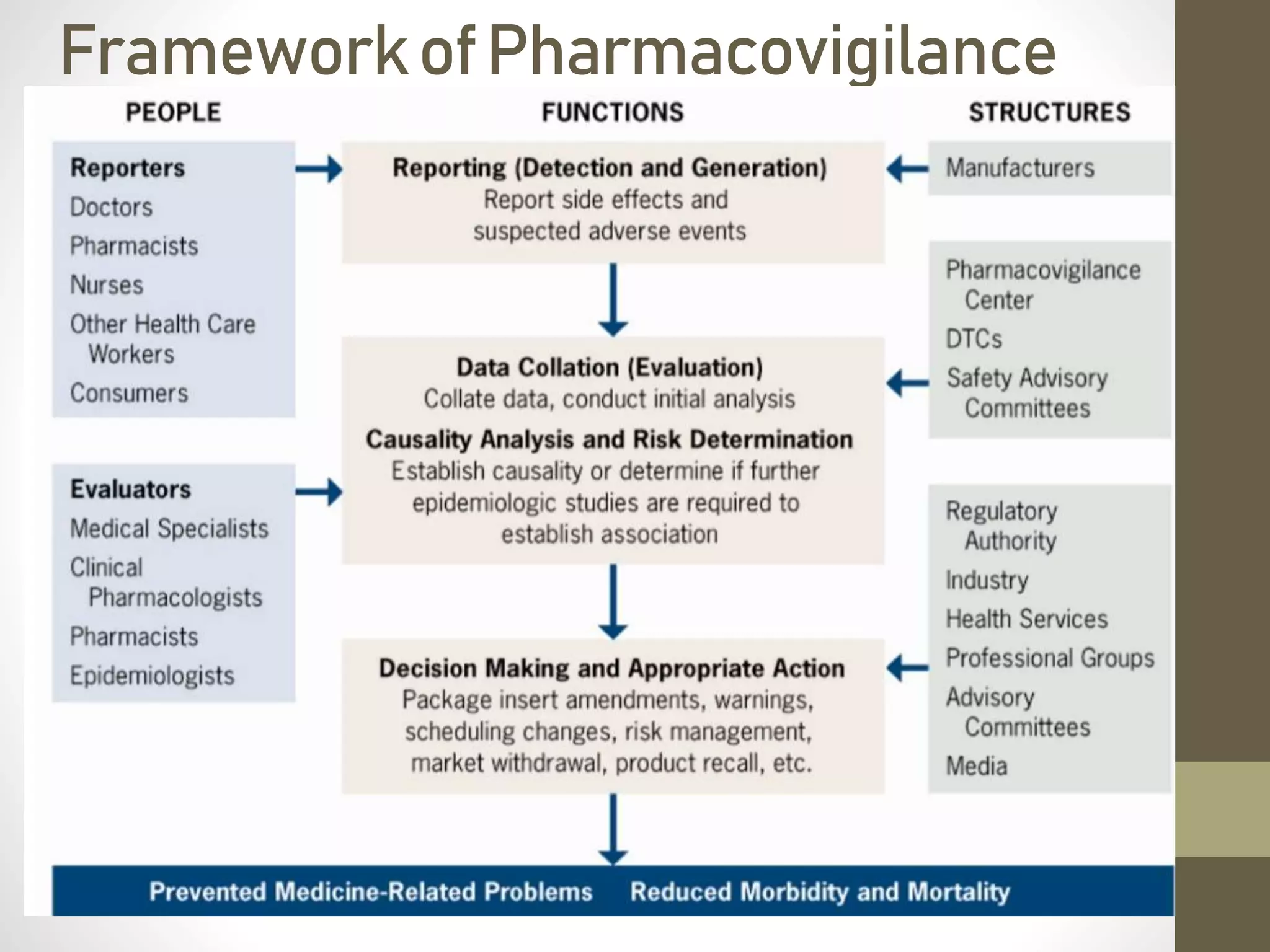 Pharmacovigilance ppt.pptx