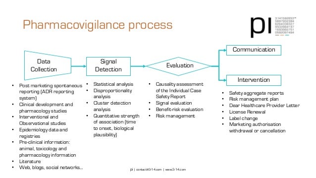 Pharmacovigilance - processes & challenges